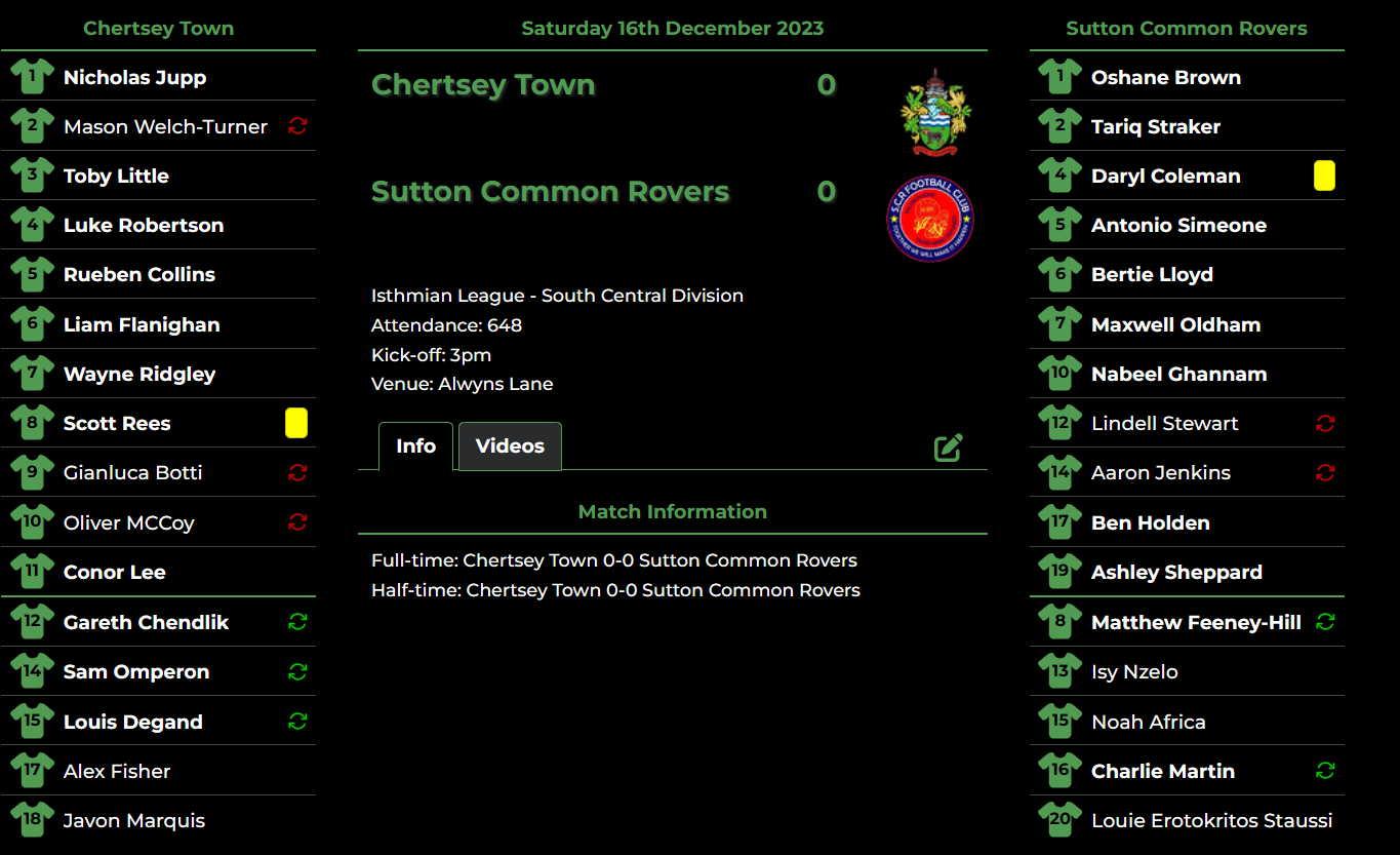 Sutton Common Rovers FC