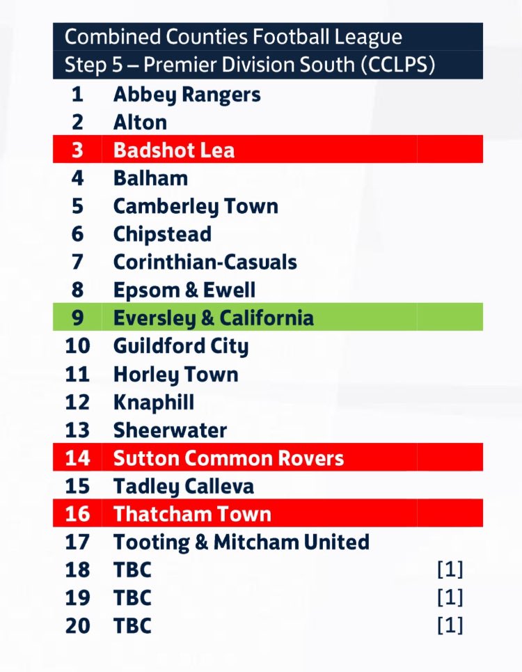 COMBINED COUNTIES PREMIER DIVISION SOUTH 25/26 SEASON – Sutton Common ...