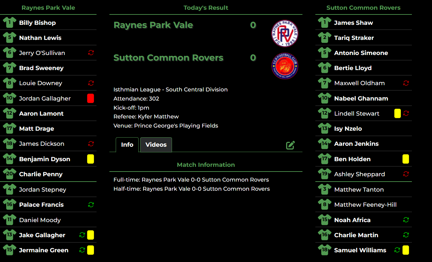 Sutton Common Rovers FC