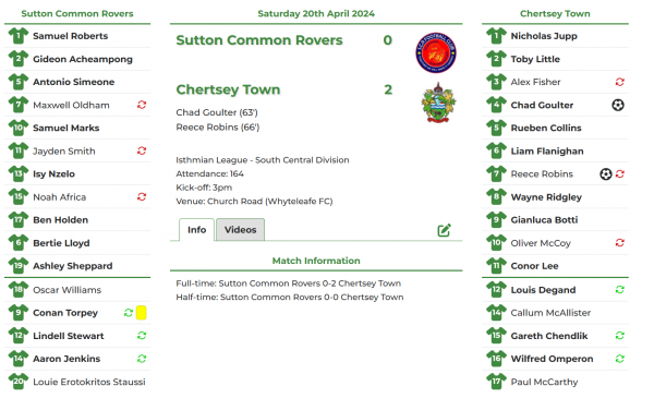Sutton Common Rovers FC