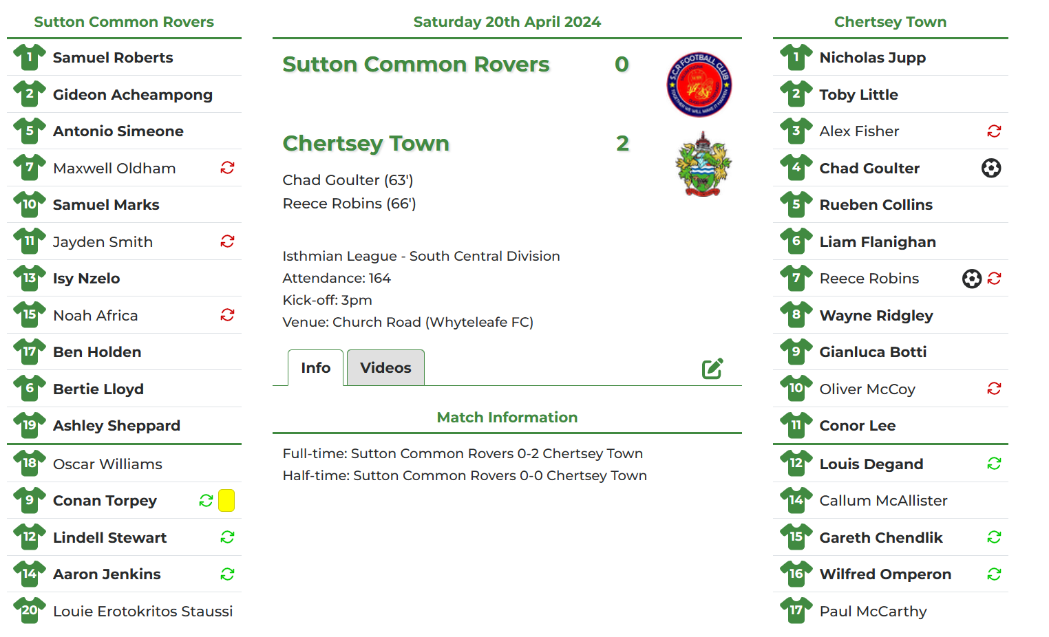 Sutton Common Rovers FC
