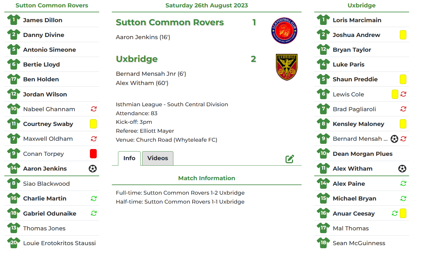 Match Report: A Bridge too far – Sutton Common Rovers FC