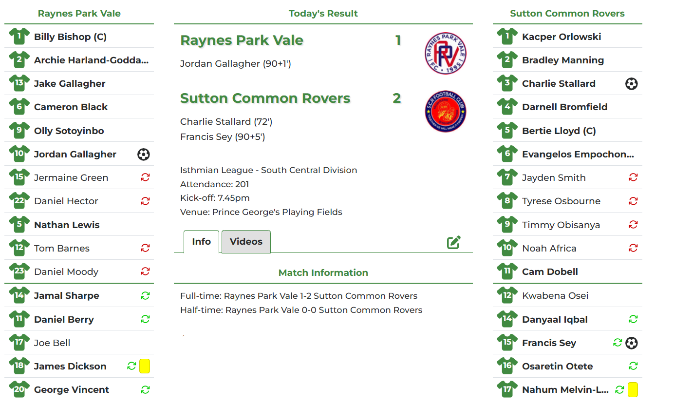 Oh I Sey, A Last Gasp Winner – Sutton Common Rovers FC